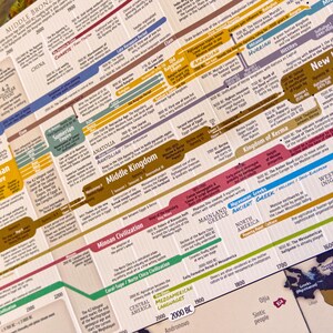 Timeline of Ancient Civilizations - Foldable - Etsy