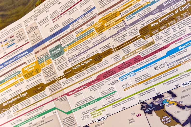 Timeline of Ancient Civilizations - Foldable - Etsy