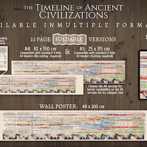 Timeline of Ancient Civilizations - Wall Poster - 40 X 200 Cm - Etsy