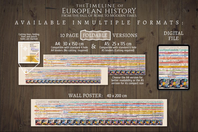 Timeline of European History - Wall Poster - 40 X 200 Cm - Etsy