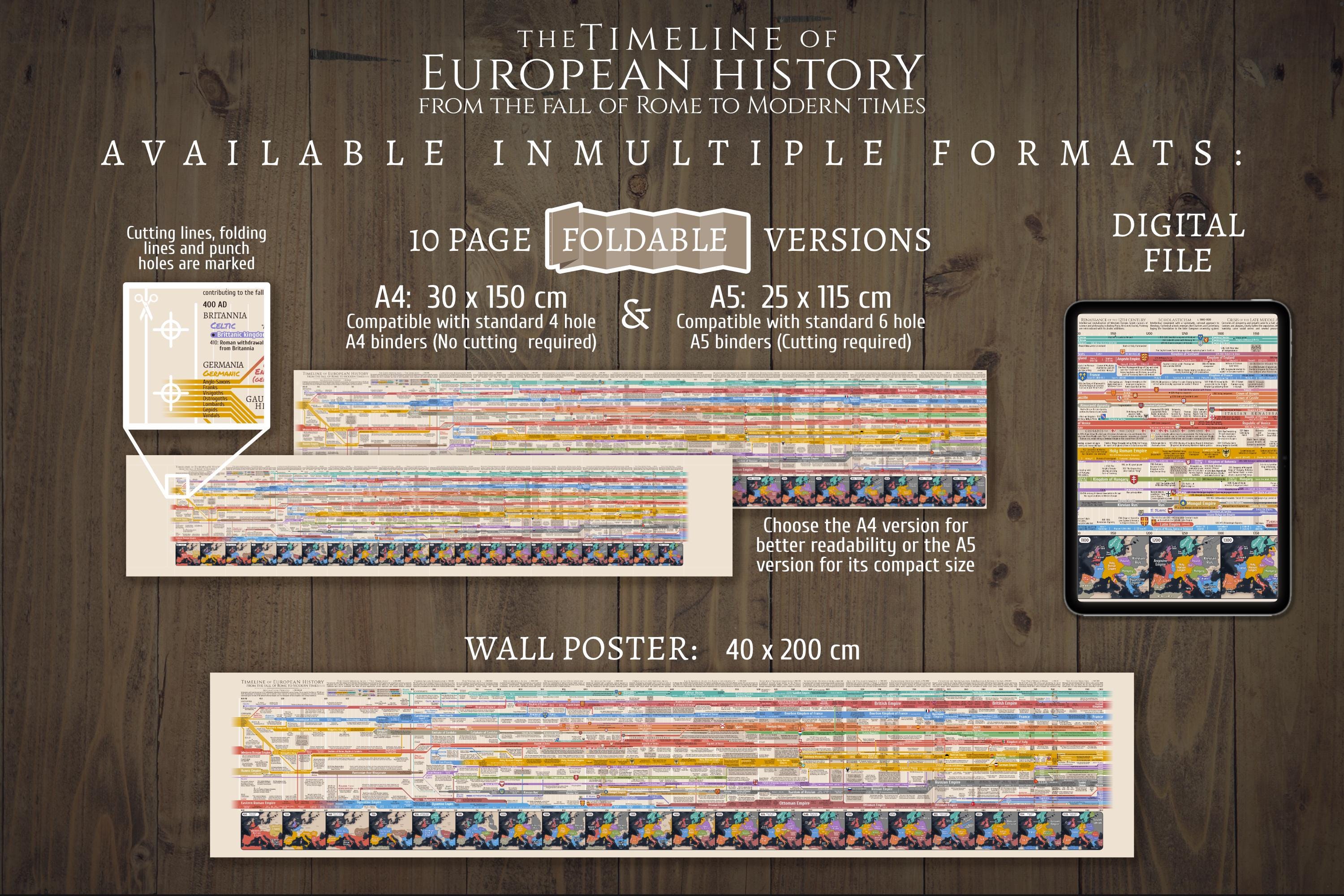 Timeline of European History - Wall Poster - 40 X 200 Cm - Etsy Australia