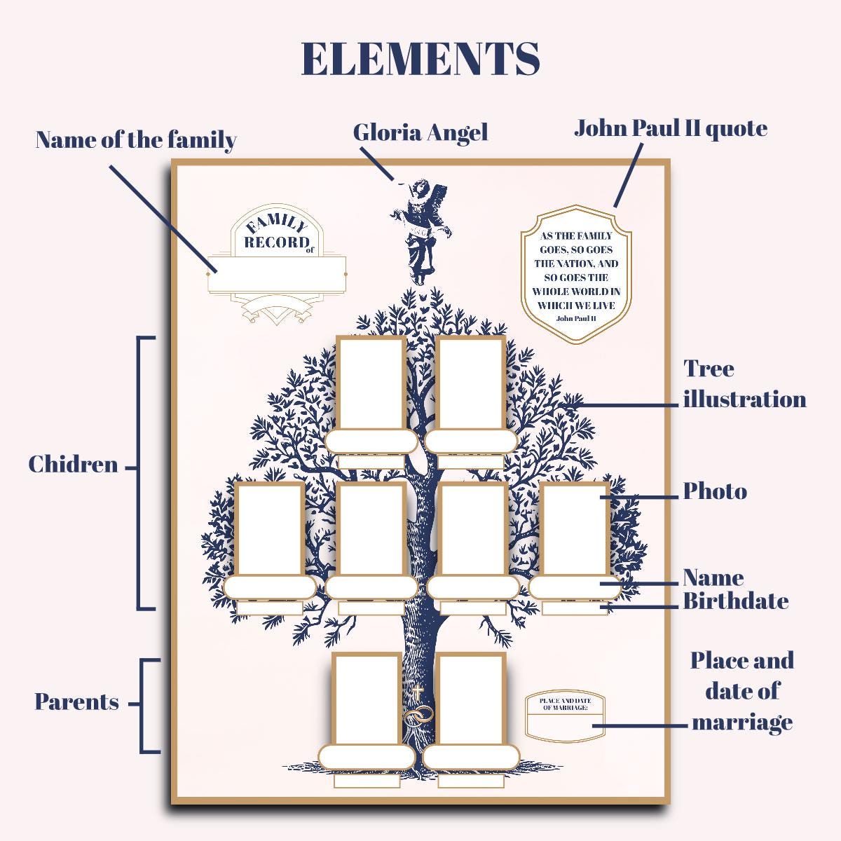 Christian Family Tree Editable PDF Template, Catholic Family Nucleus ...