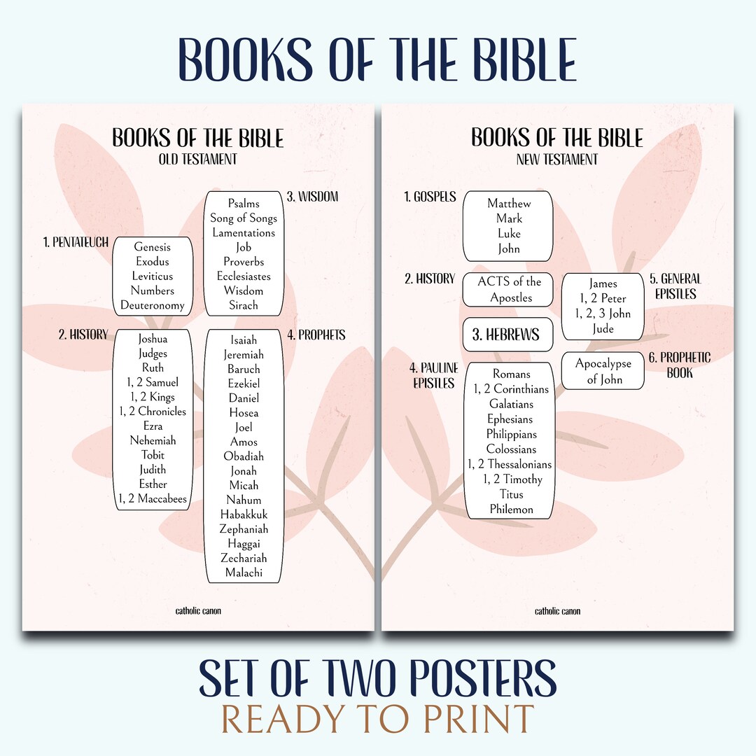 Biblical Books Printable Poster Bible Learning Wall Art for Home ...