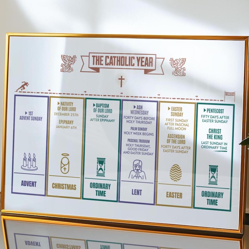 Liturgical Year Horizontal Poster, Christian Year Scheme Info Graphic ...