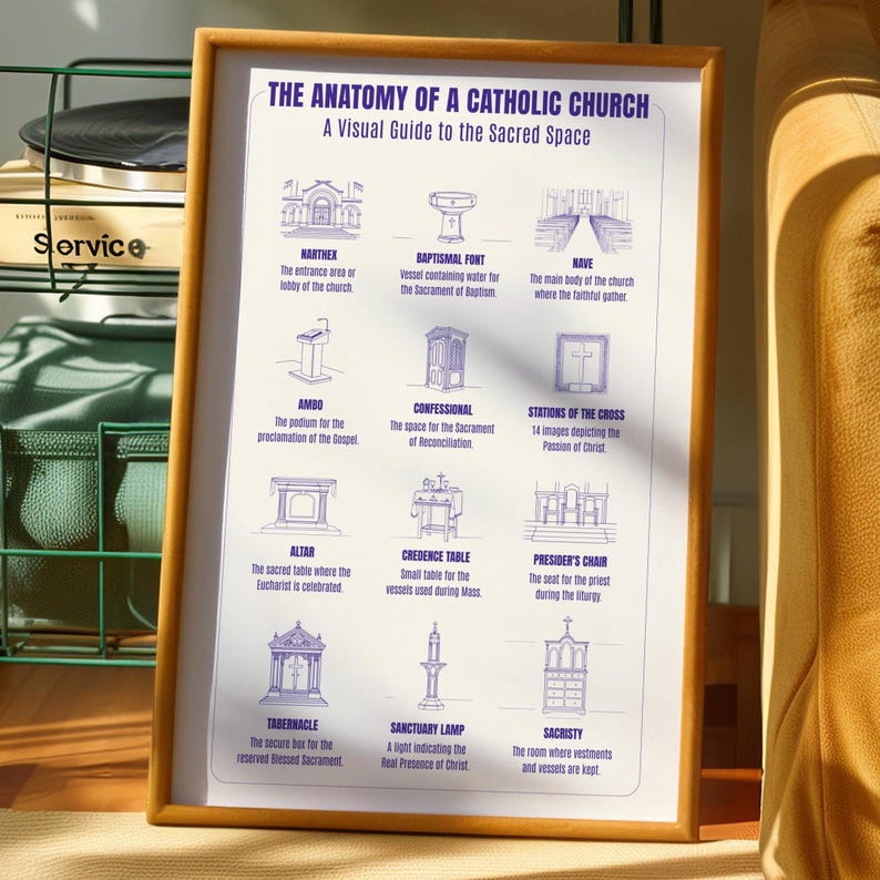 Catholic Church Anatomy Poster: RCIA Catechism Guide (digital Download ...