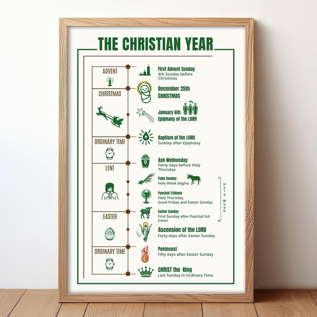 Christian Liturgical Year Poster Religious Info Graphic Vertical Green ...