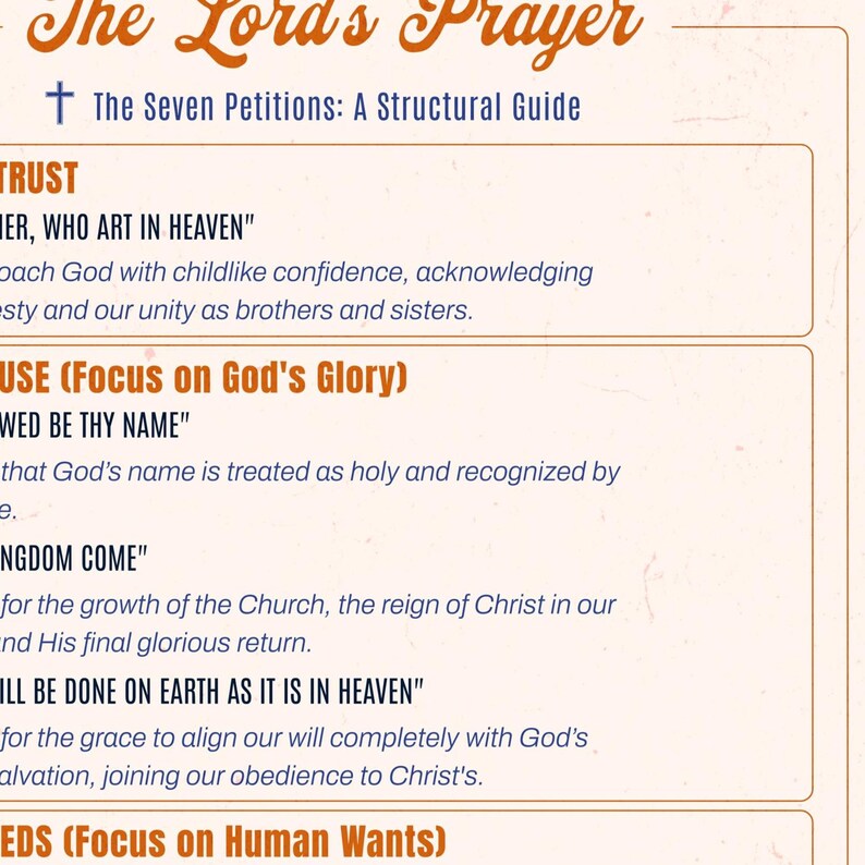 The Lord's Prayer Guide Poster: Seven Petitions of Our Father Chart ...