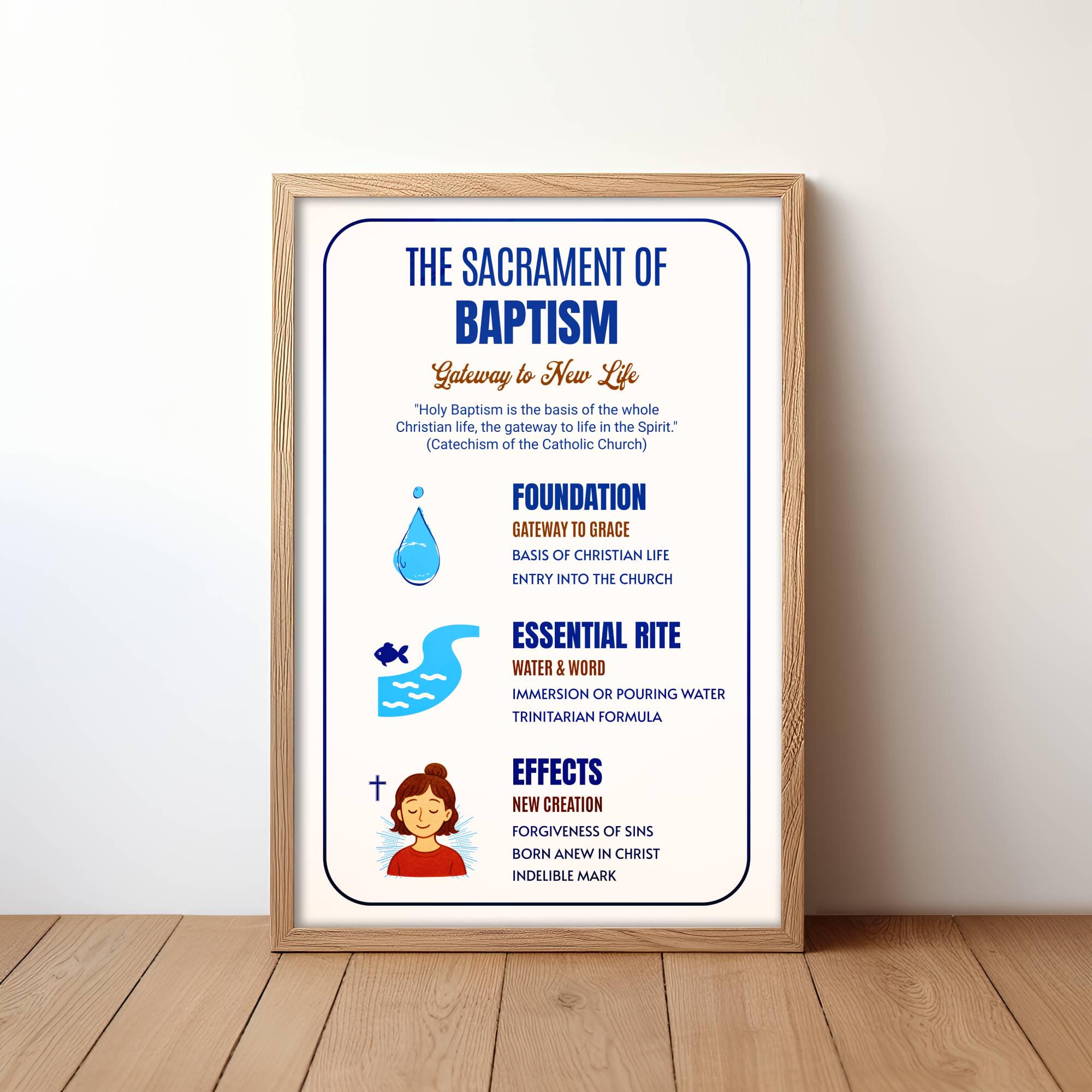 Seven Sacraments Catholic Prints Set: 7 Posters Bundle, Classroom ...