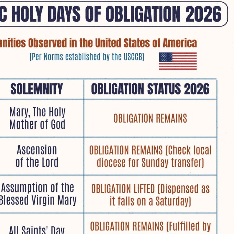 Catholic Holy Days of Obligation 2026 Poster: Based on USCCB Norms ...