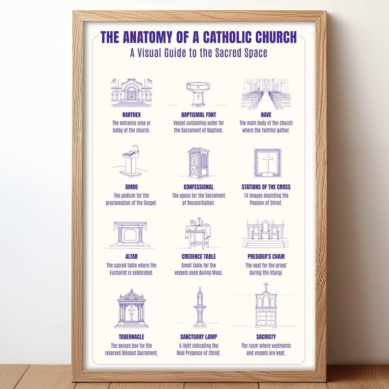 Catholic Church Anatomy Poster: RCIA Catechism Guide (digital Download ...