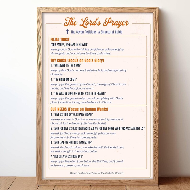 The Lord's Prayer Guide Poster: Seven Petitions of Our Father Chart ...