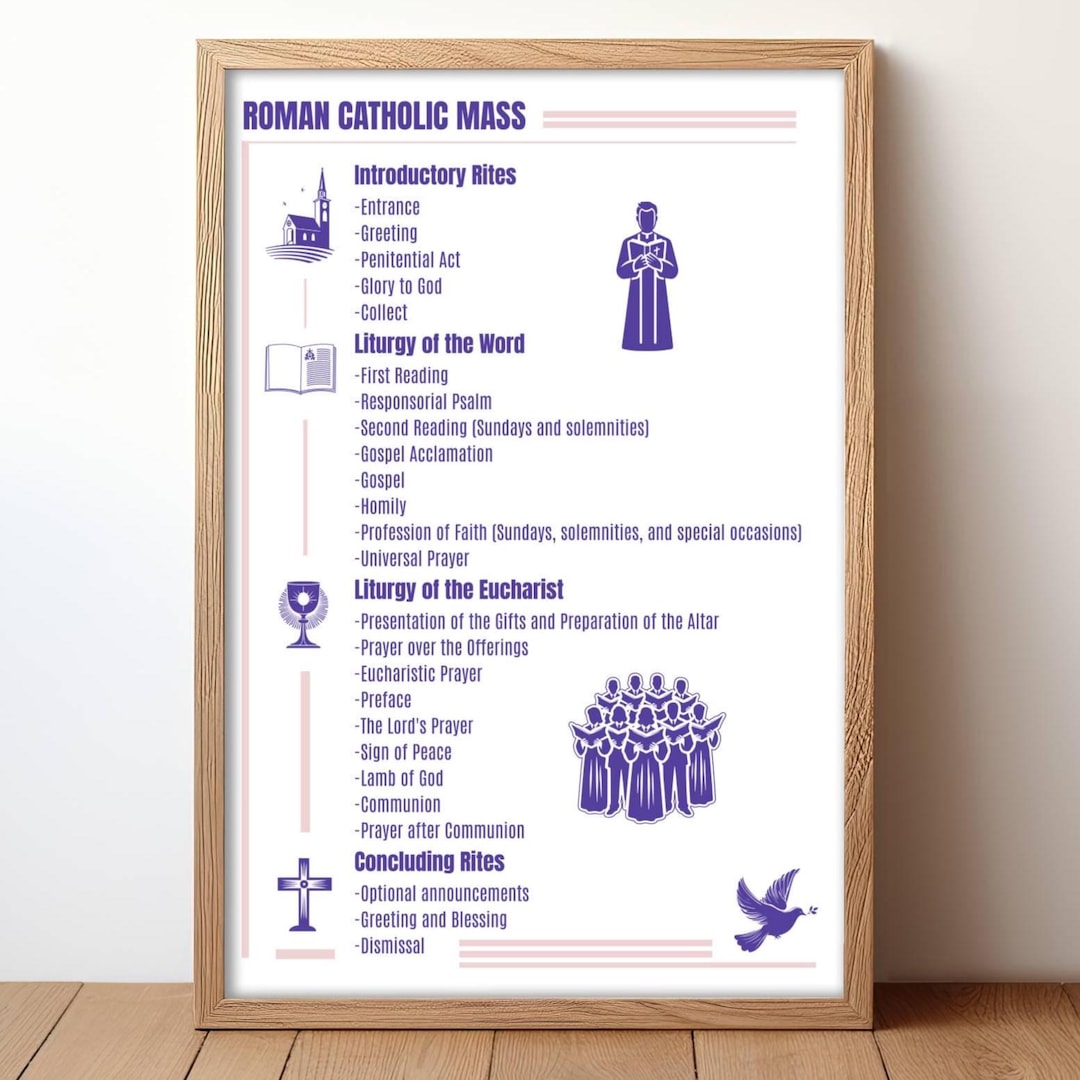 Order of the Catholic Mass Poster: Printable Christian Educational Wall ...