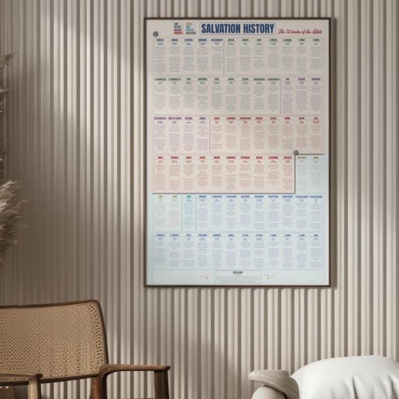 Catholic Bible Summary Poster: Salvation History Map (digital Download ...