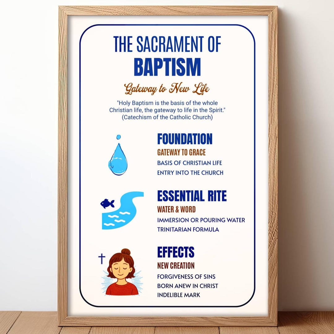 Catholic Baptism Infographic: RCIA Sacrament Educational Poster ...