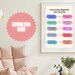 Positive Affirmation Poster Therapy Office Decor Mental Health ...