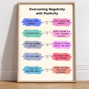 Positive Affirmation Poster Therapy Office Decor Mental Health ...