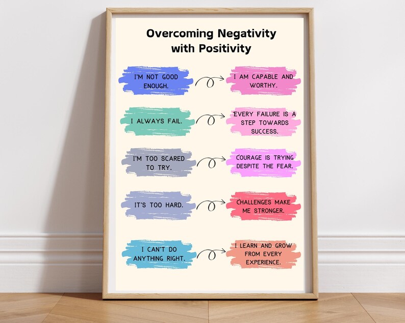 Positive Affirmation Poster Therapy Office Decor Mental Health ...