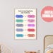 Positive Affirmation Poster Therapy Office Decor Mental Health ...
