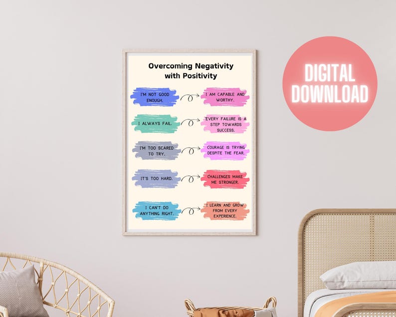 Positive Affirmation Poster Therapy Office Decor Mental Health ...