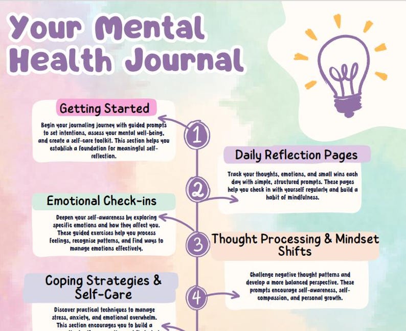 Mental Health Journal, Self- Care Toolkit, Daily Reflection, Thoughts ...