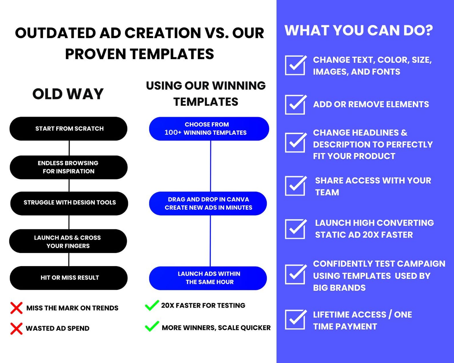 100+ Winning Static Ad Canva Templates for Software / SAAS and Mobile ...