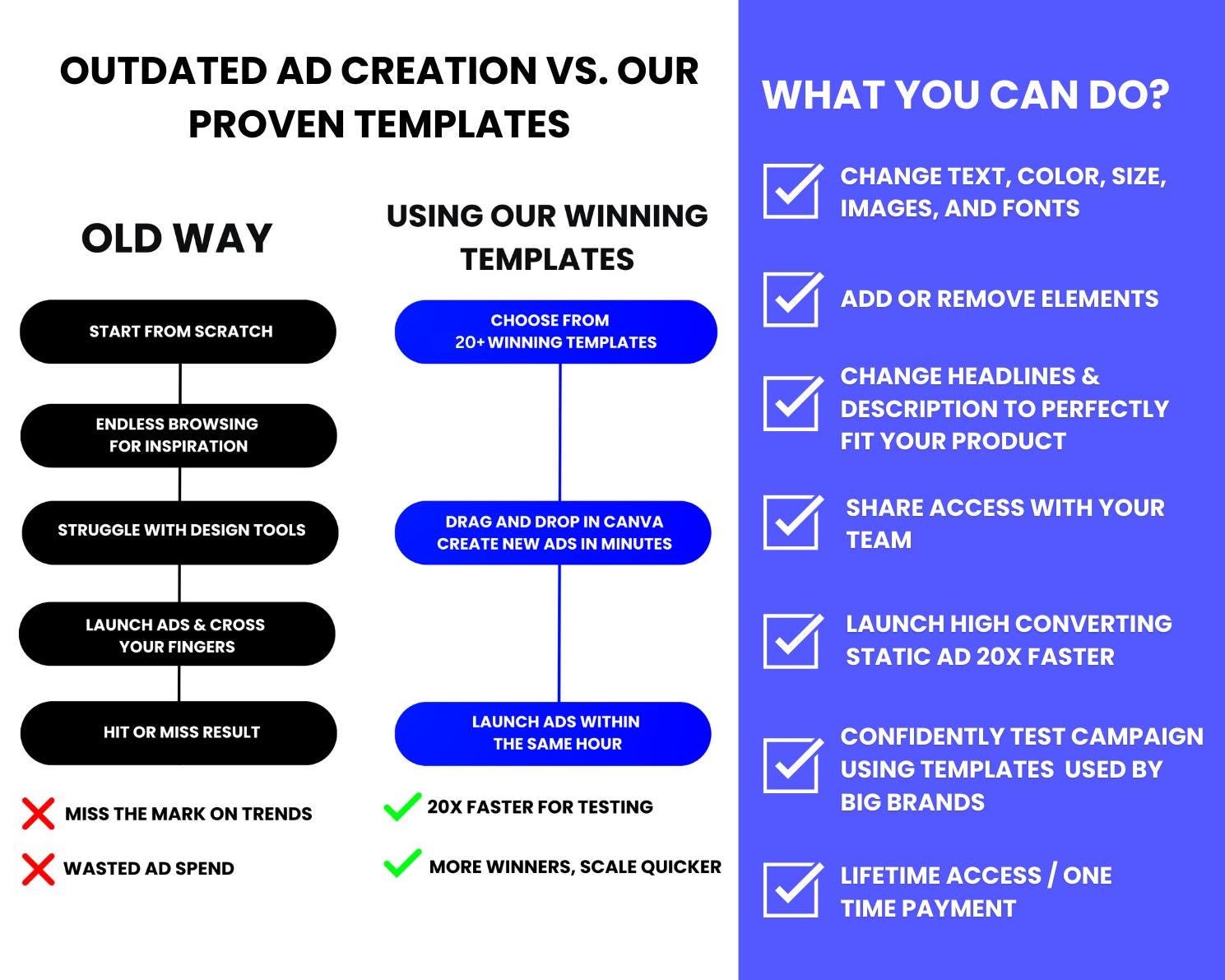 20+ Winning Static Ads Canva Templates, Image Ads Creatives Template ...