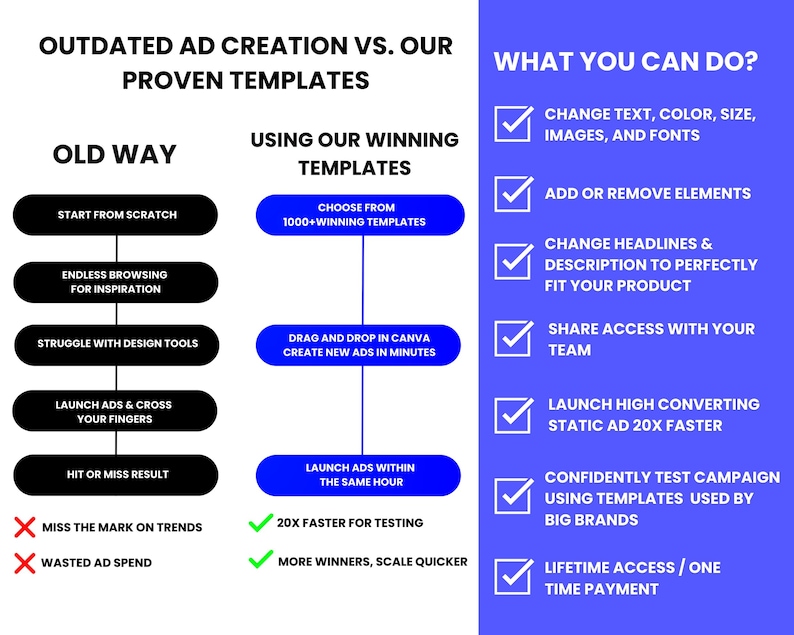 1000+ Winning Static Ads Canva Templates, Image Ad Creatives Template ...