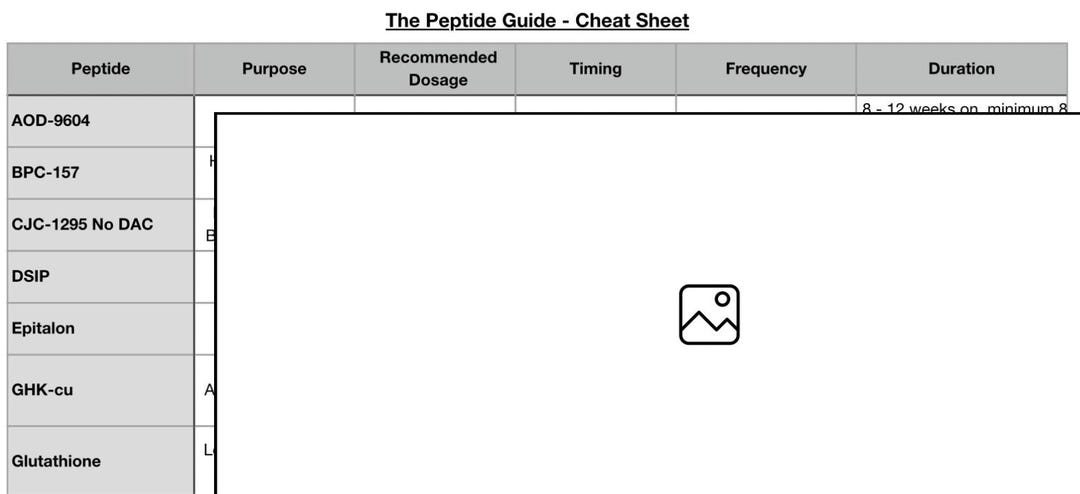 Peptide Cheat Sheet - Etsy