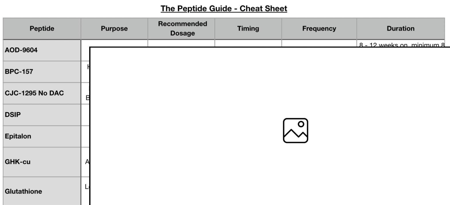 Peptide Cheat Sheet - Etsy