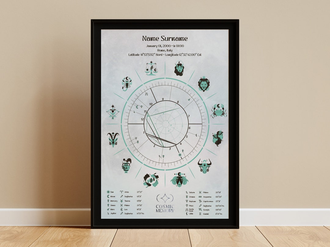 Custom Astrology Print, Personalized Gift, Custom Birth Chart Poster ...