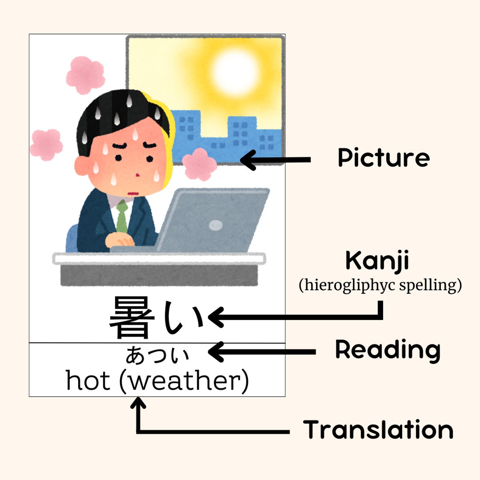 Learn Japanese Flashcards Words With Friends JLPT N5 Japanese for ...