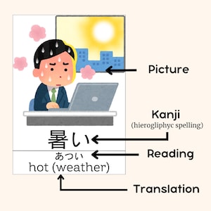 Learn Japanese Flashcards Words With Friends JLPT N5 Japanese for ...