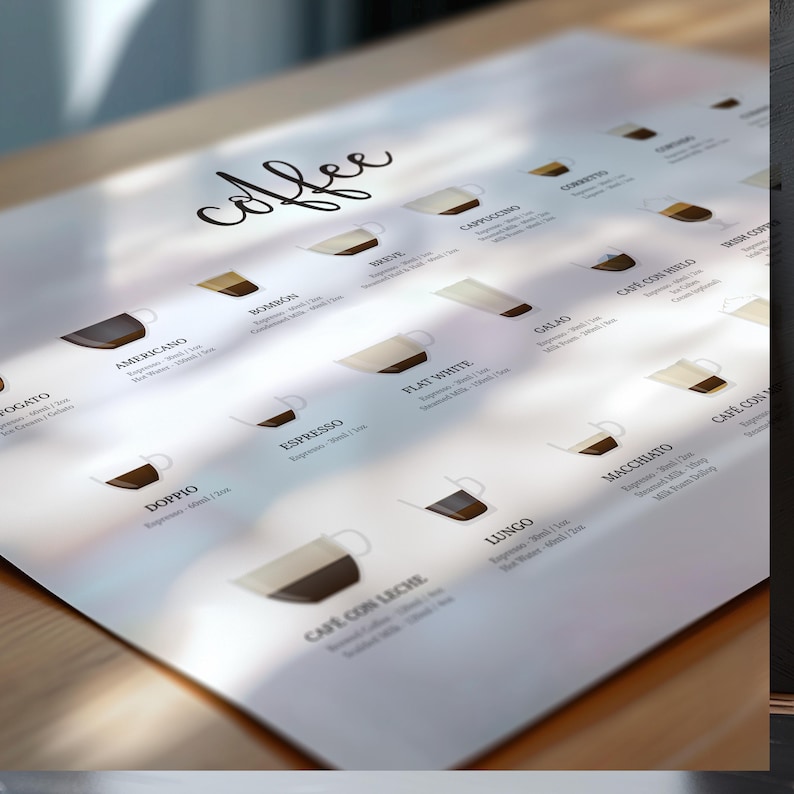 Essential Coffee Guide Poster | Physical Print | Types of Coffee and ...