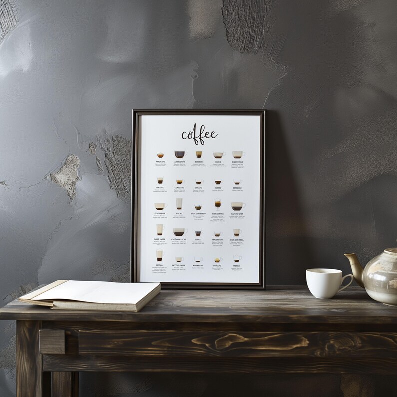 Coffee Types Guide Poster: Kitchen Art Print (digital Download) - Etsy