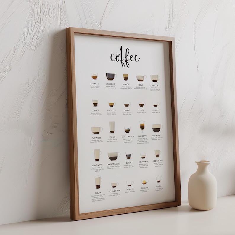 Coffee Types Guide Poster: Kitchen Art Print (physical Print) - Etsy