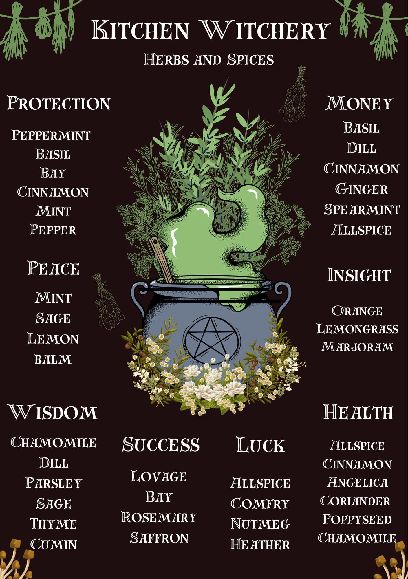 Kitchen Witchery Printable, Herbs & Spices Magic Guide, Digital ...