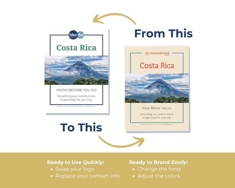 Costa Rica Know Before You Go Guide: Done-for-you Professional Resource ...