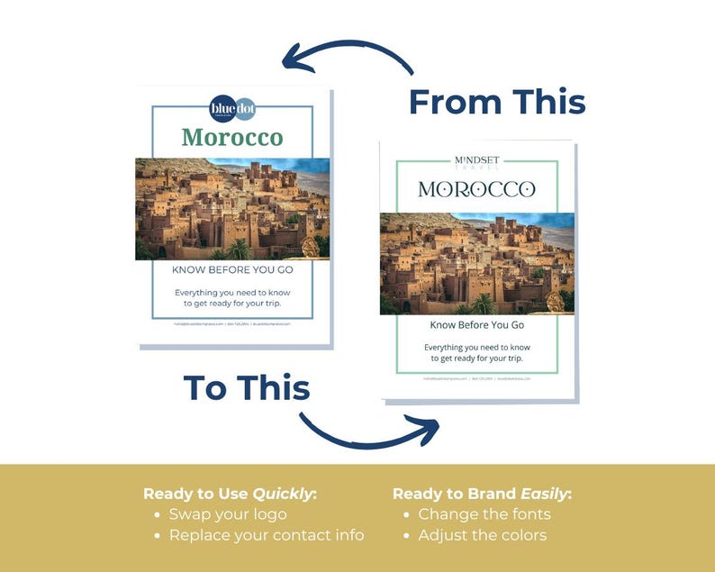 Morocco Know Before You Go Guide: Customizable Canva Template for ...