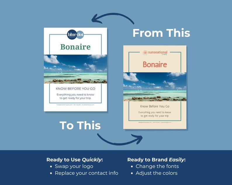 Bonaire Know Before You Go Guide | Brandable Done-for-you Client ...