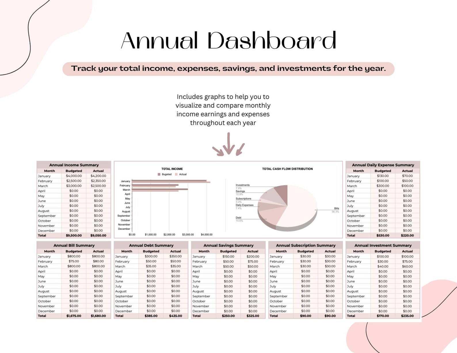 Monthly, Weekly, Bi-weekly, Annual, Budget Spreadsheet, Savings/sinking ...