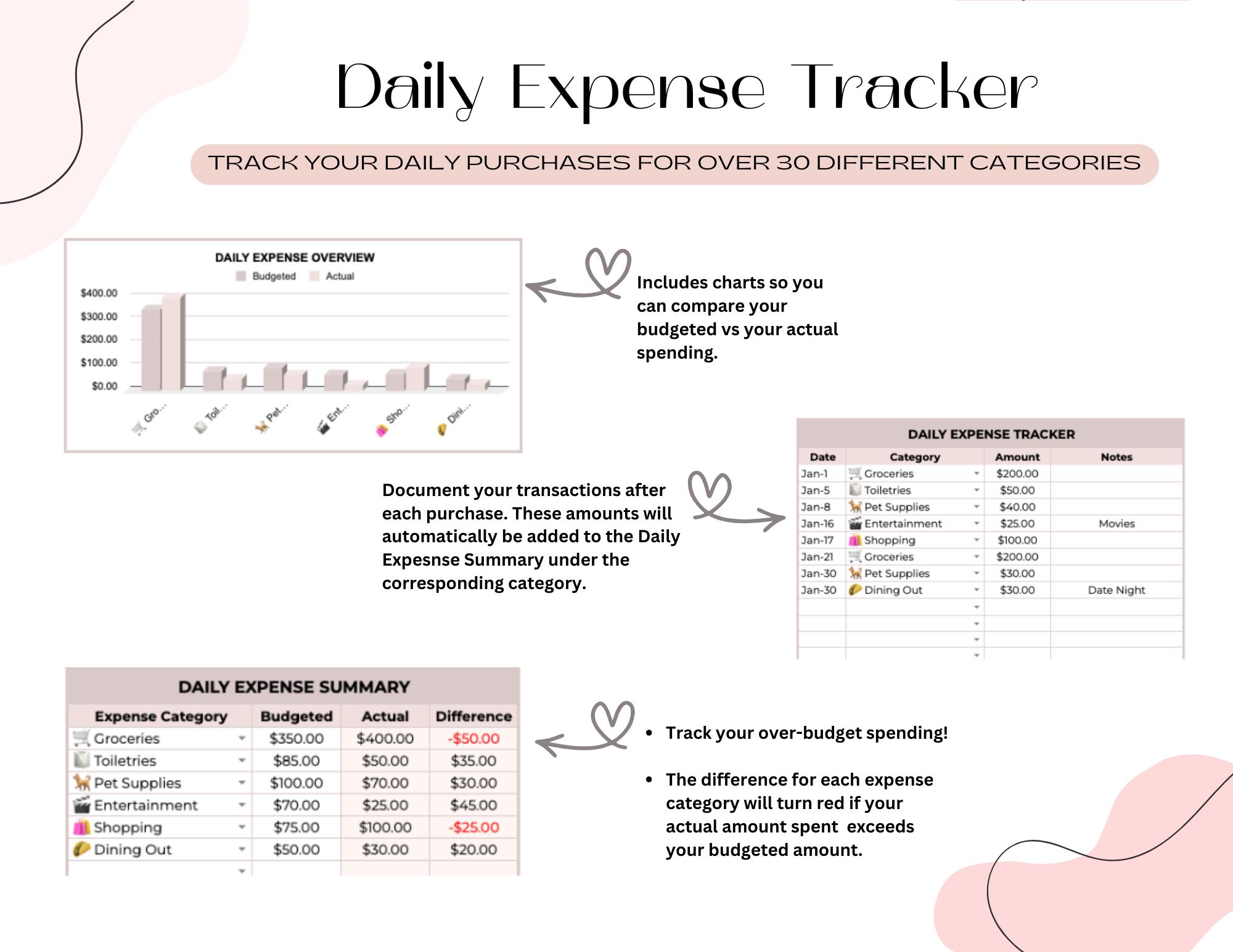Monthly, Weekly, Bi-weekly, Annual, Budget Spreadsheet, Savings/sinking ...