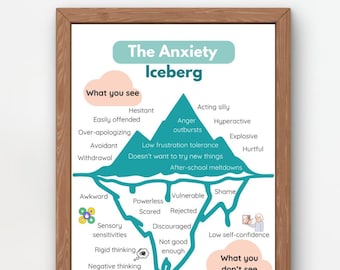 Things to Remember Poster Coping Skills, Calm Corner, Therapy Poster ...