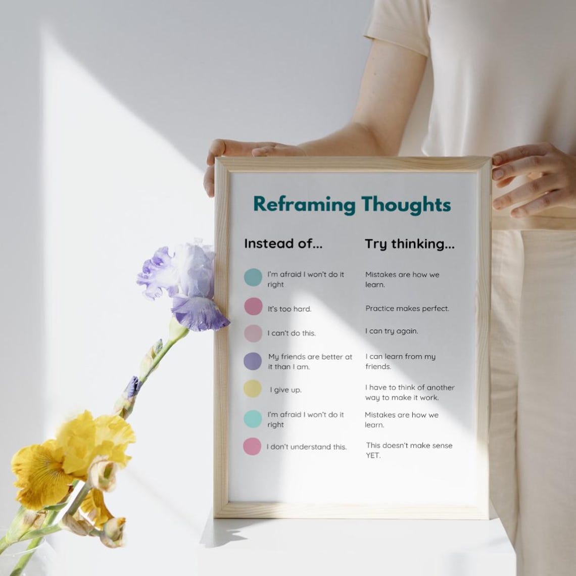 Reframing Thoughts Poster Coping Skills Children DBT School Counselor ...