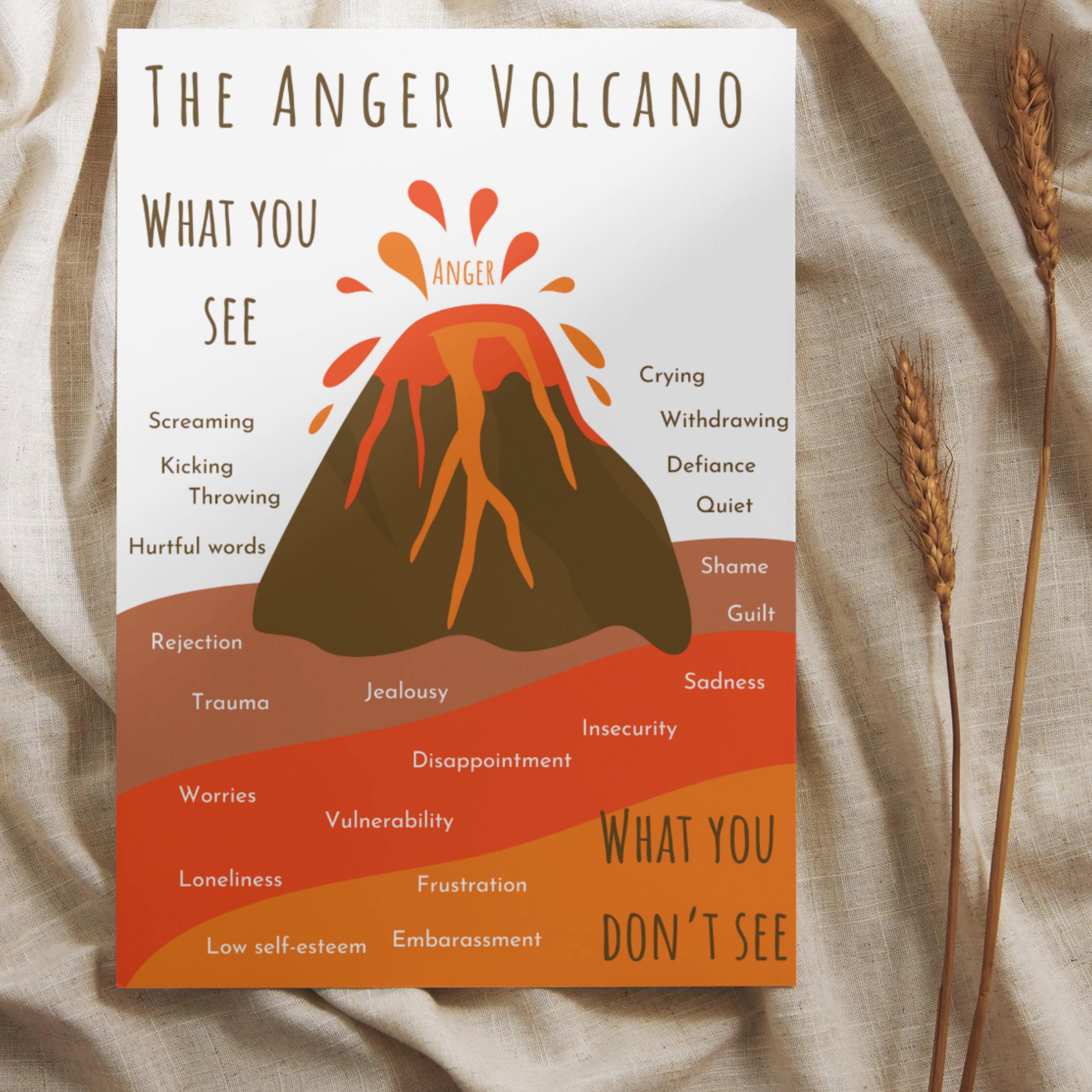 Anger Volcano Poster Feelings Poster Play Therapy Calm Corner School ...