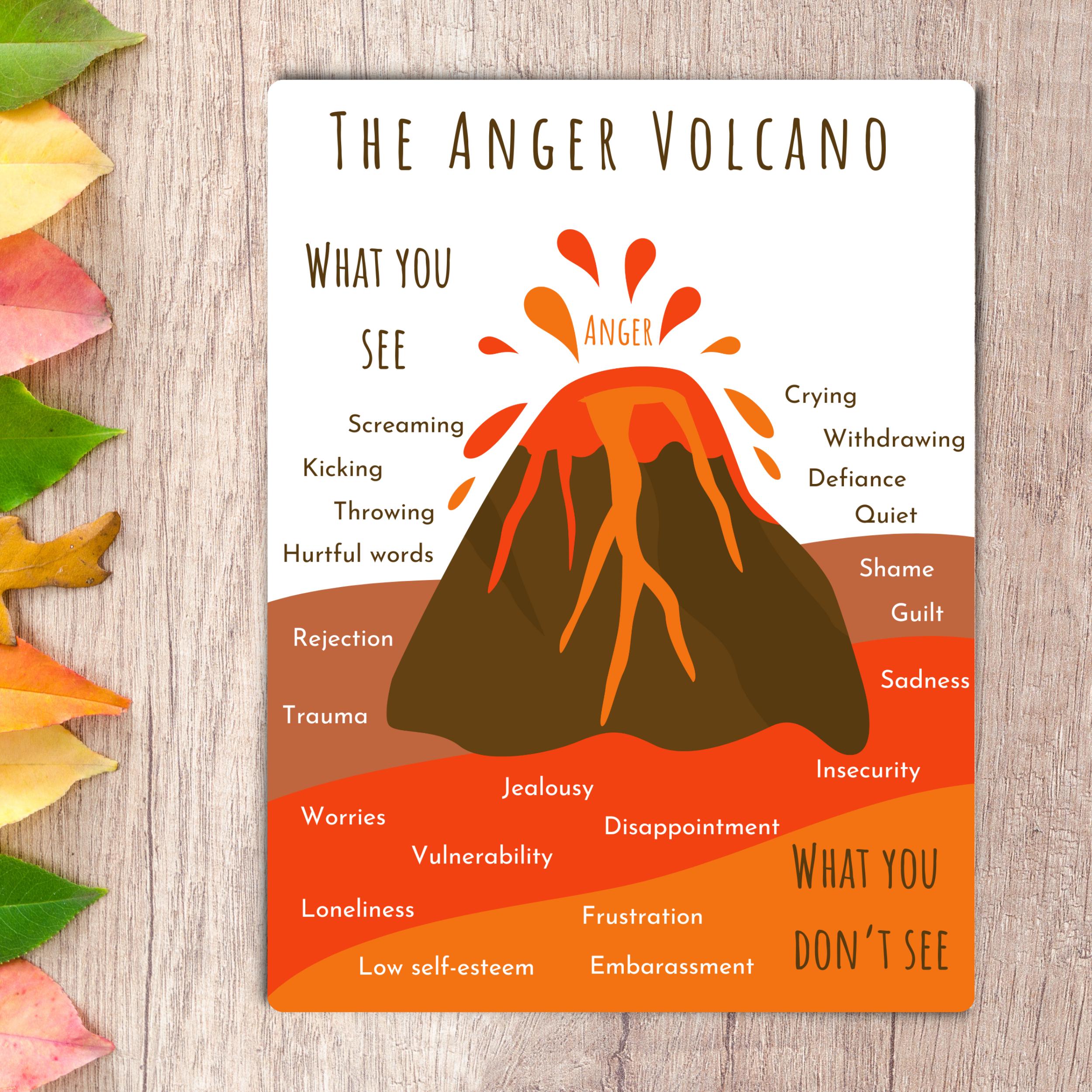 Anger Volcano Poster Feelings Poster Play Therapy Calm Corner School ...