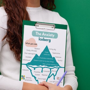 Anxiety Iceberg Poster, Coping Skills, Calm Corner, Therapy Poster ...