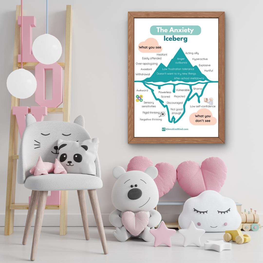 Anxiety Iceberg Poster, Coping Skills, Calm Corner, Therapy Poster ...