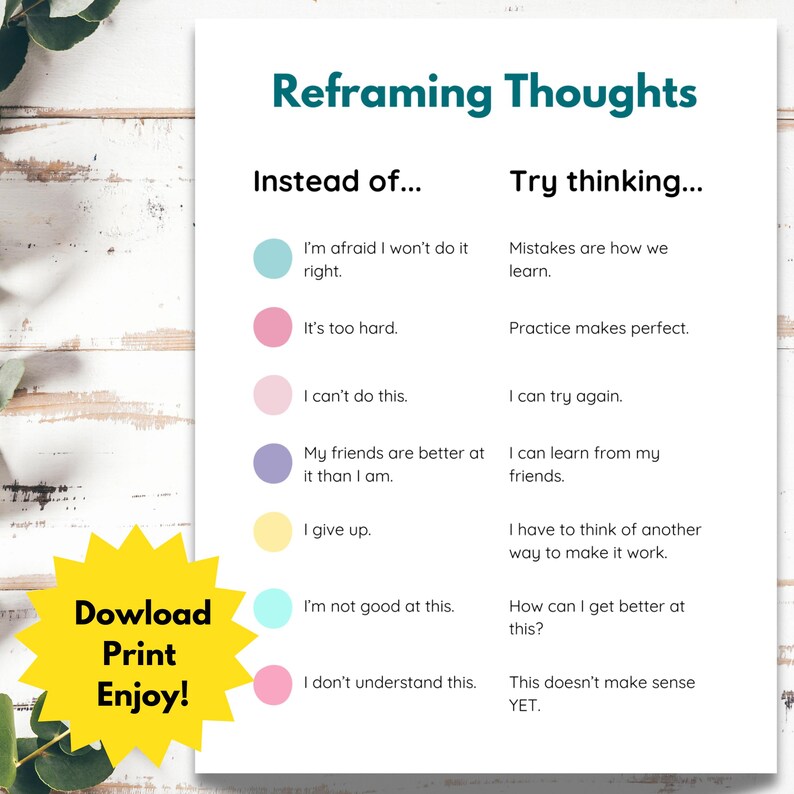 Reframing Thoughts Poster: Coping Skills, Calming Tools (digital ...