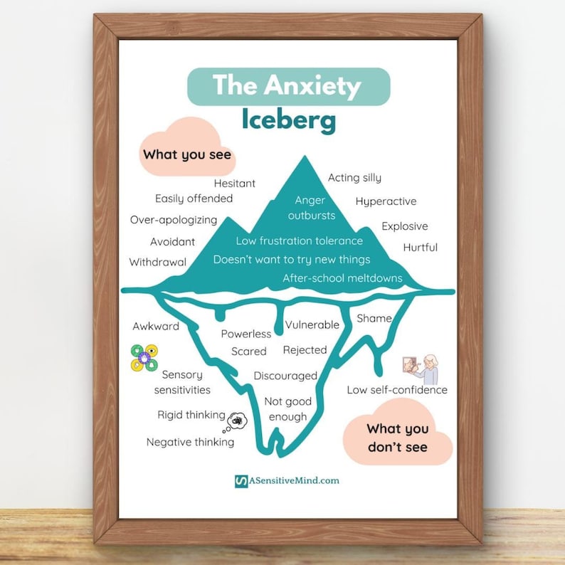 Anxiety Iceberg Poster, Coping Skills, Calm Corner, Therapy Poster ...