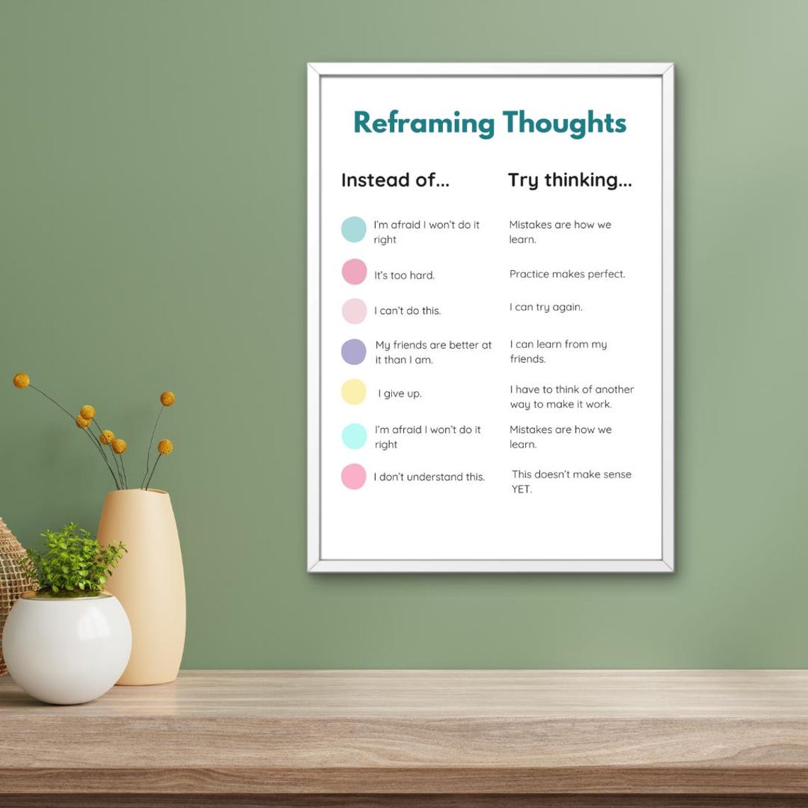 Reframing Thoughts Poster Coping Skills Children DBT School Counselor ...